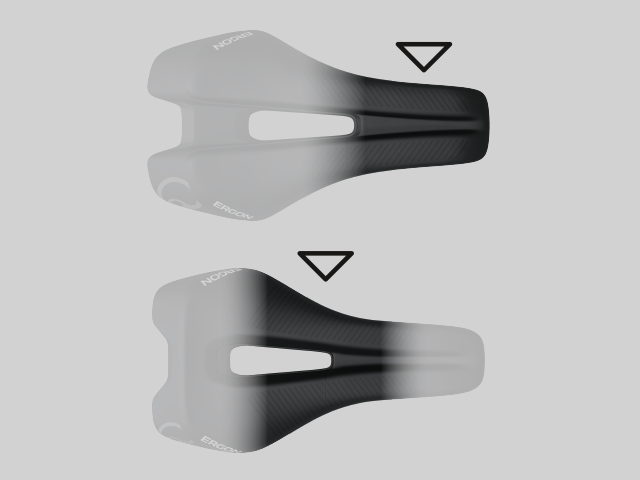 Produkte · Ergon Bike